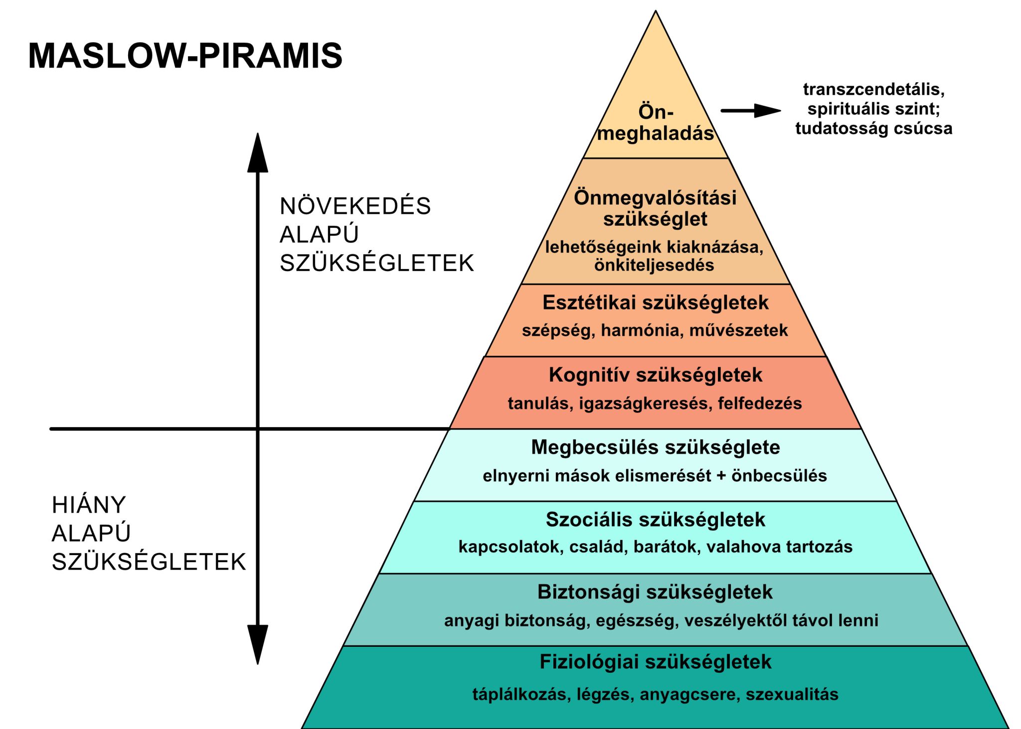 A Maslow-piramis és az önmegvalósítás - Motivátor Magazin