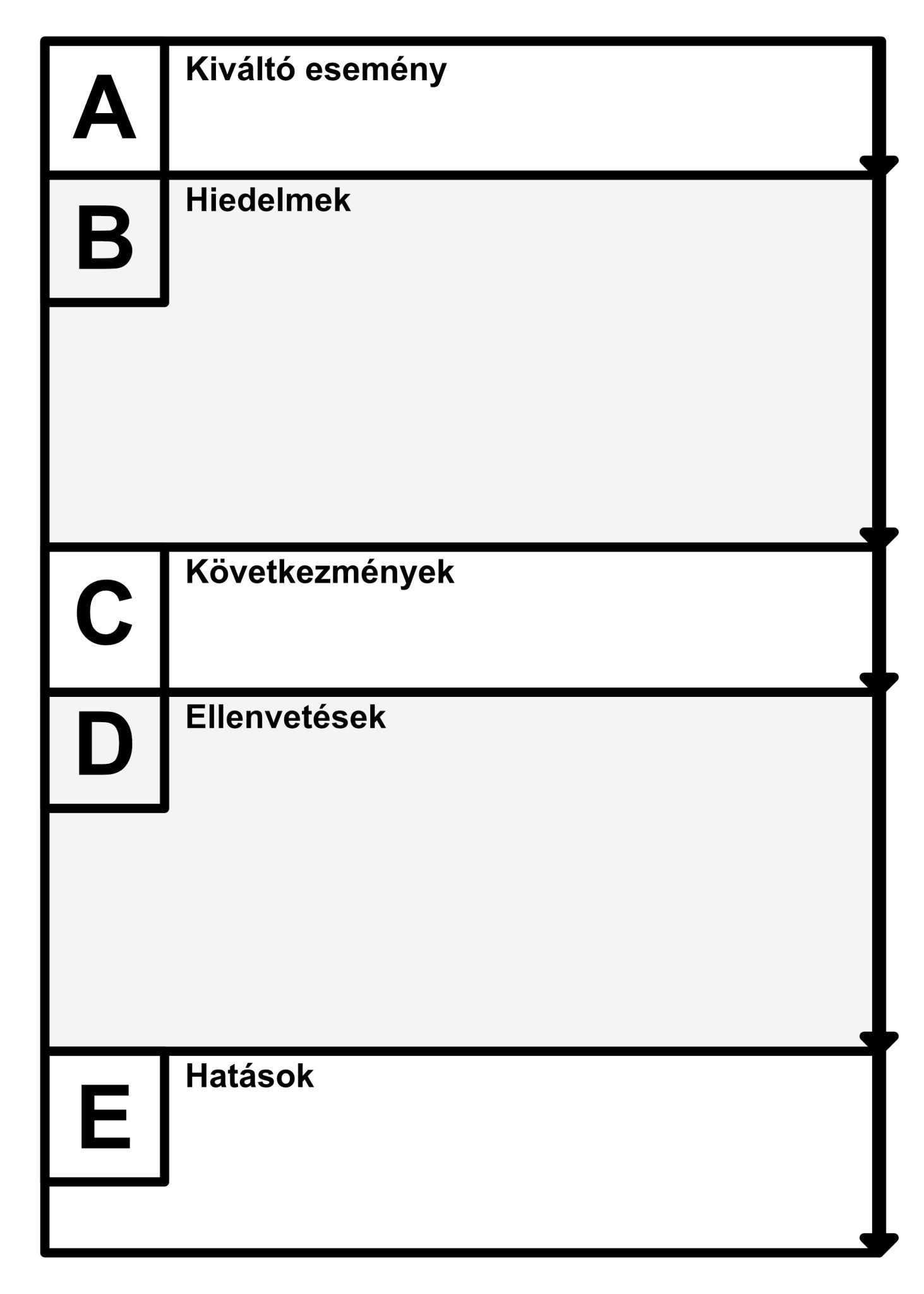 Mi az ABCDE modell? - Motivátor Magazin
